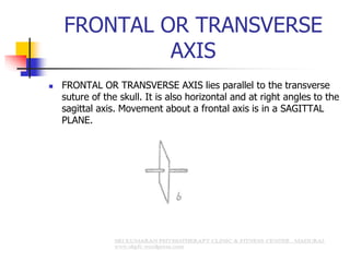 AXES & PLANES | PPT
