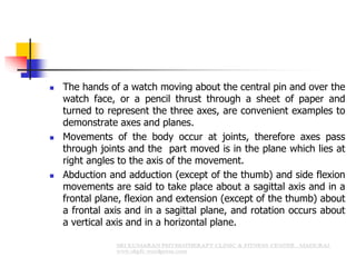 AXES & PLANES | PPT