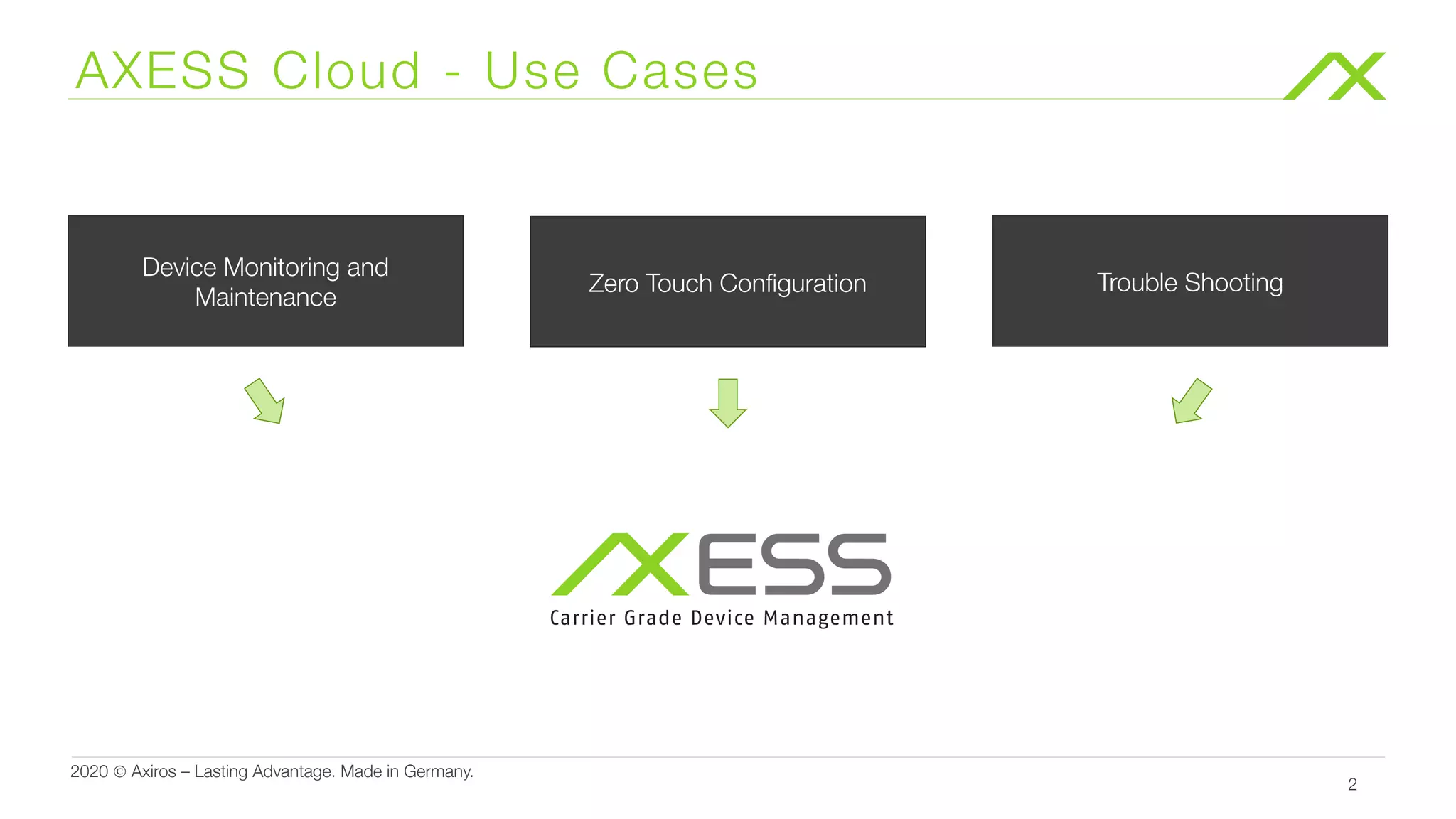 AXIROS | AXESS CLOUD - Carrier Grade Device Management | PPT