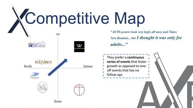 Axe ux presentation | PPT