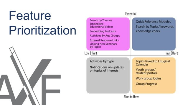 Axe ux presentation | PPT