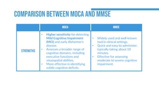 Ax for Cognitive and Higher Cortical Function.pdf