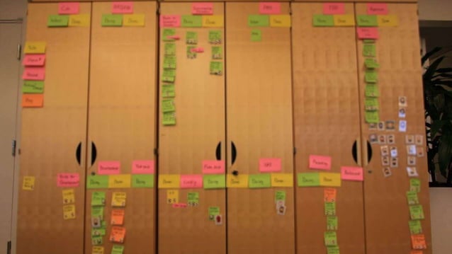 Make the invisible visible - Visual management in agile product ...