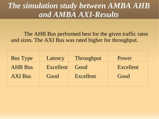 Axi | PPT