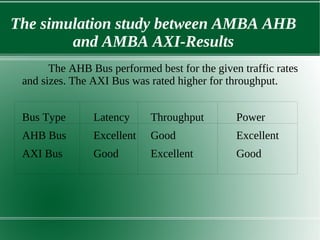 Axi | PPT