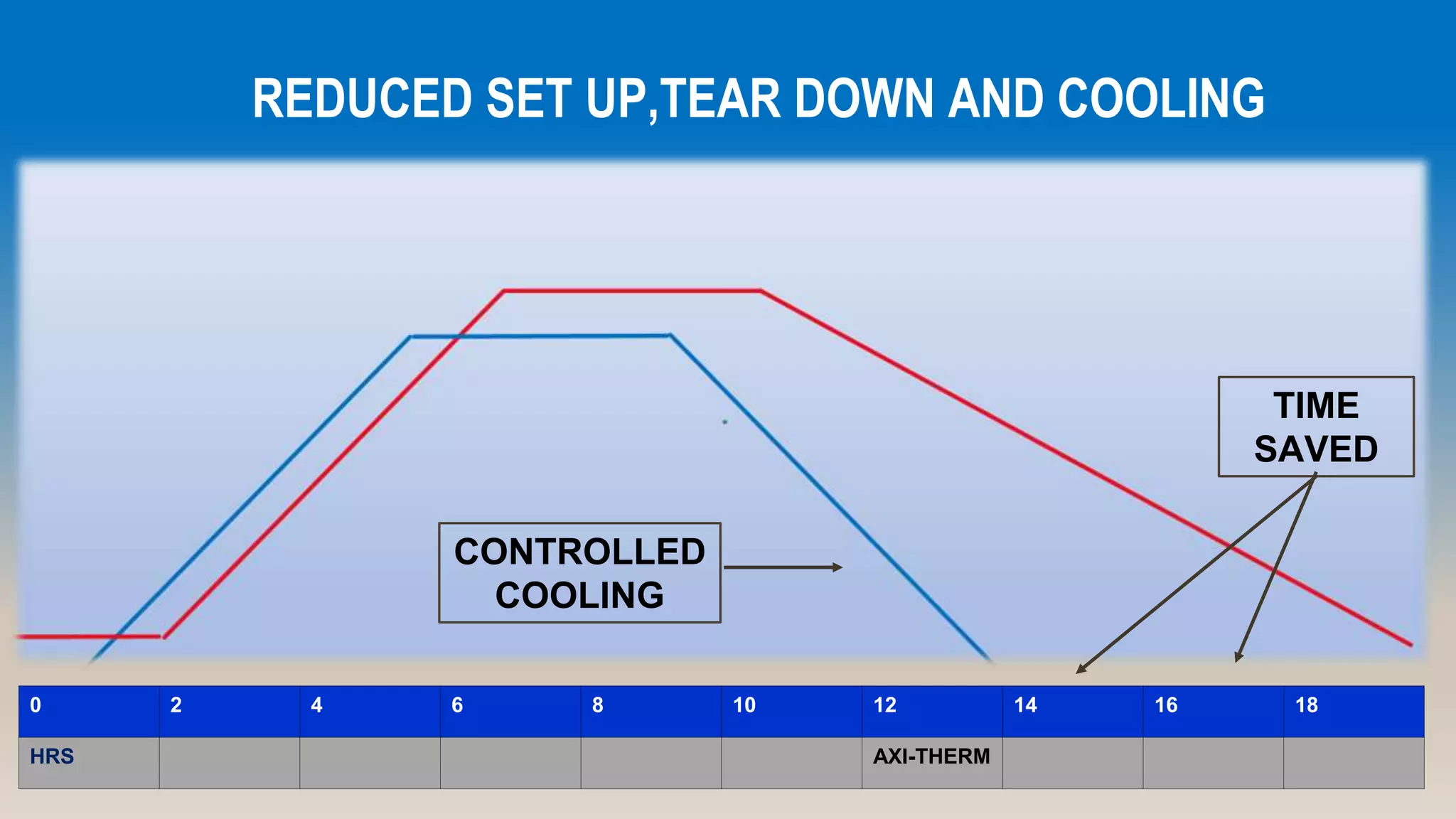 AXI-THERM Changing The Game In Field Heat Treatment.pptx
