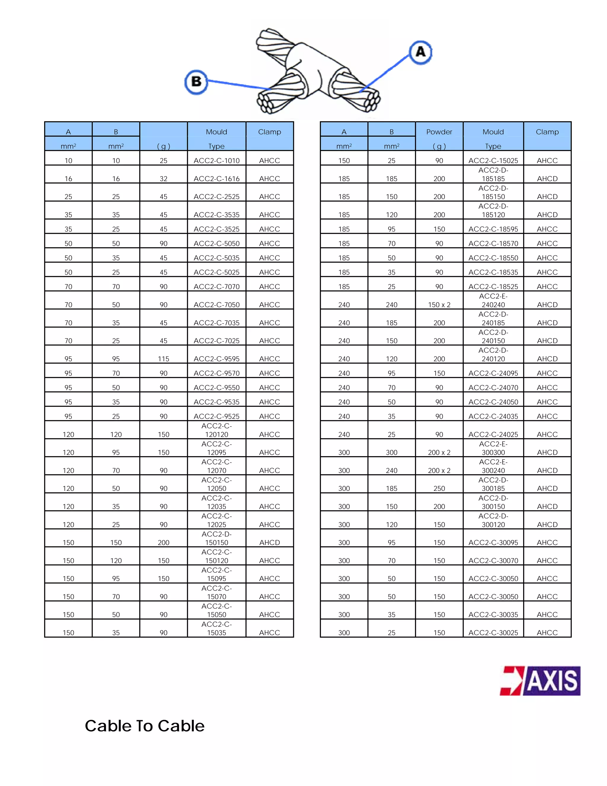 Axi weld exo thermic | PDF