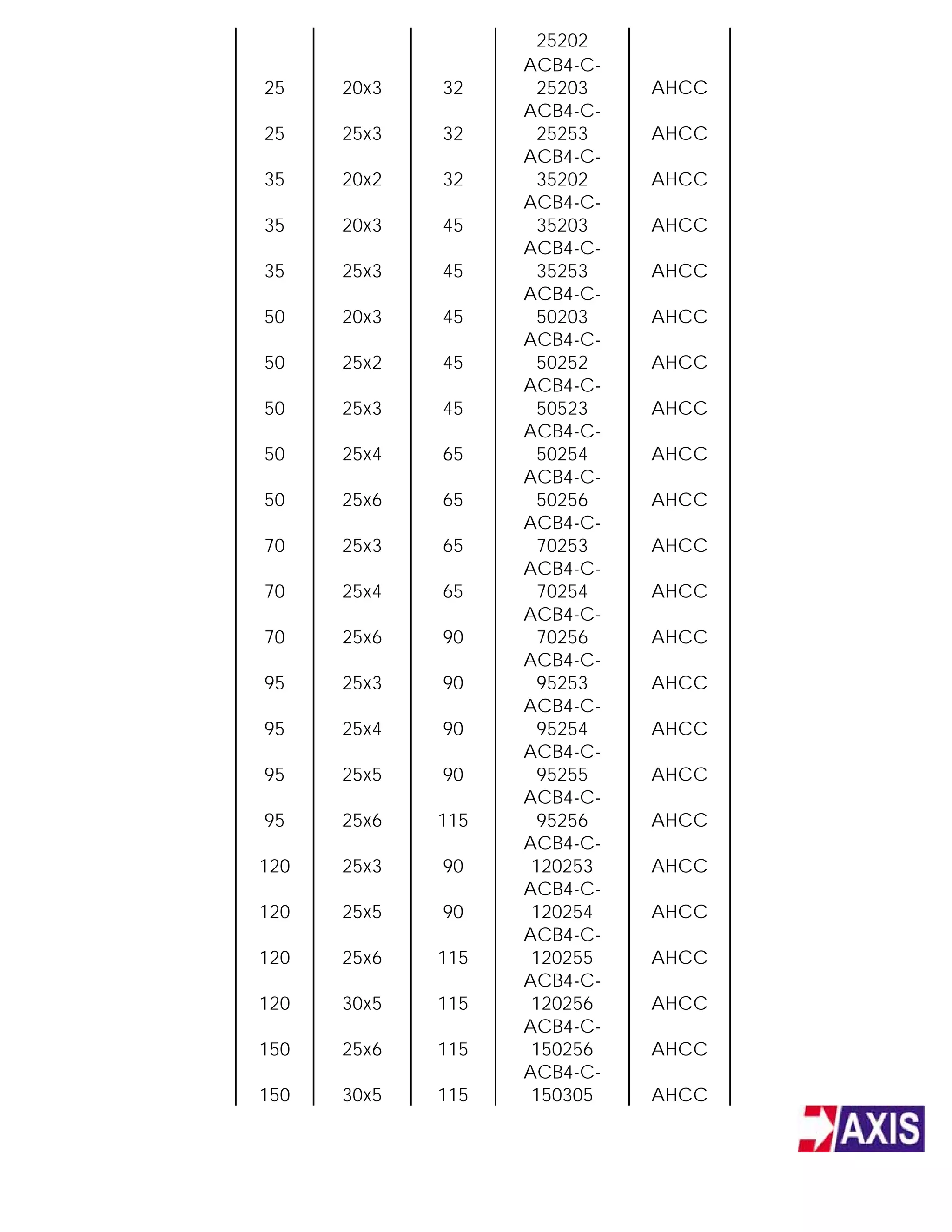 Axi weld exo thermic | PDF