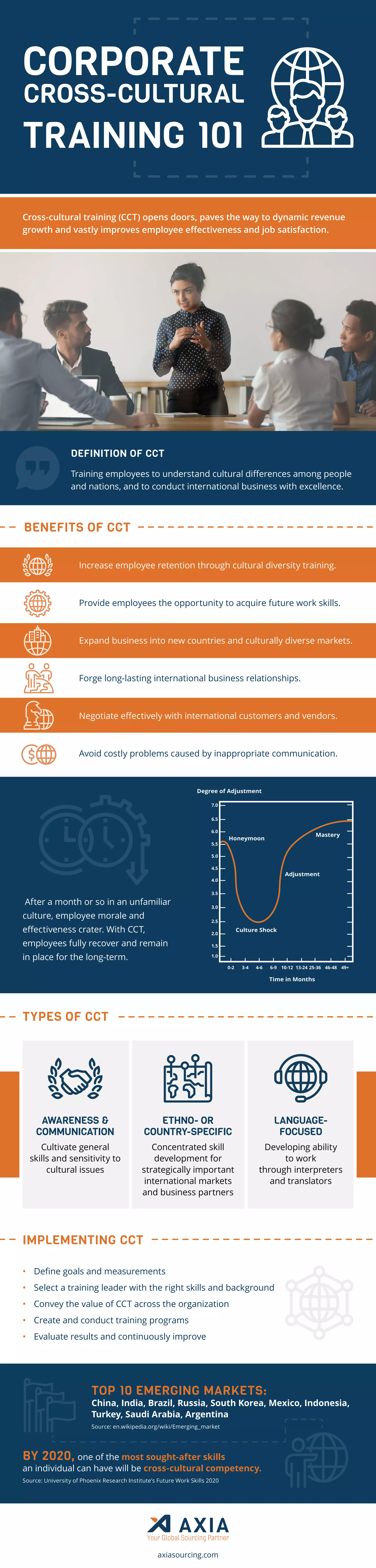 Corporate Cross Cultural Training 101 Pdf