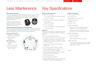 axia-chemisem-brochure-br0121.pdf