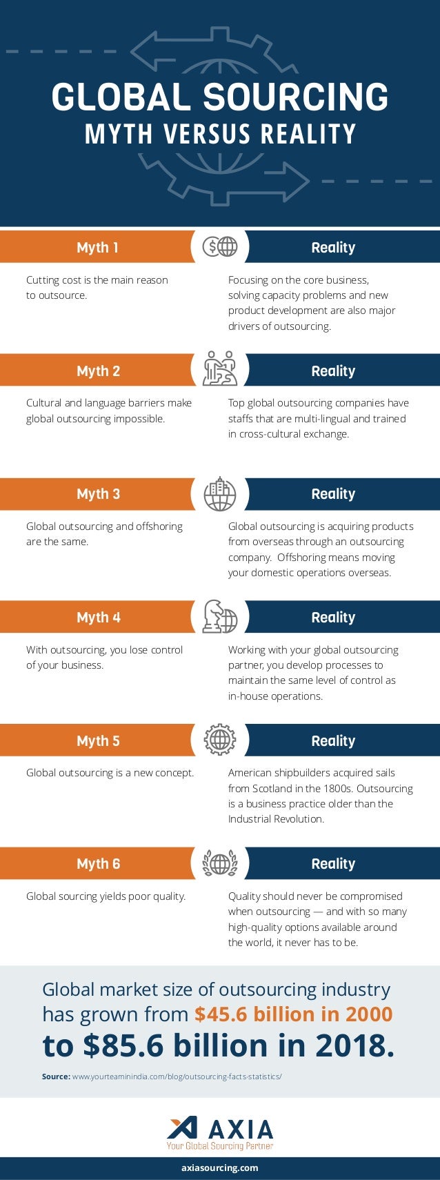 Global Sourcing Myth Versus Reality Future Of Sourcing