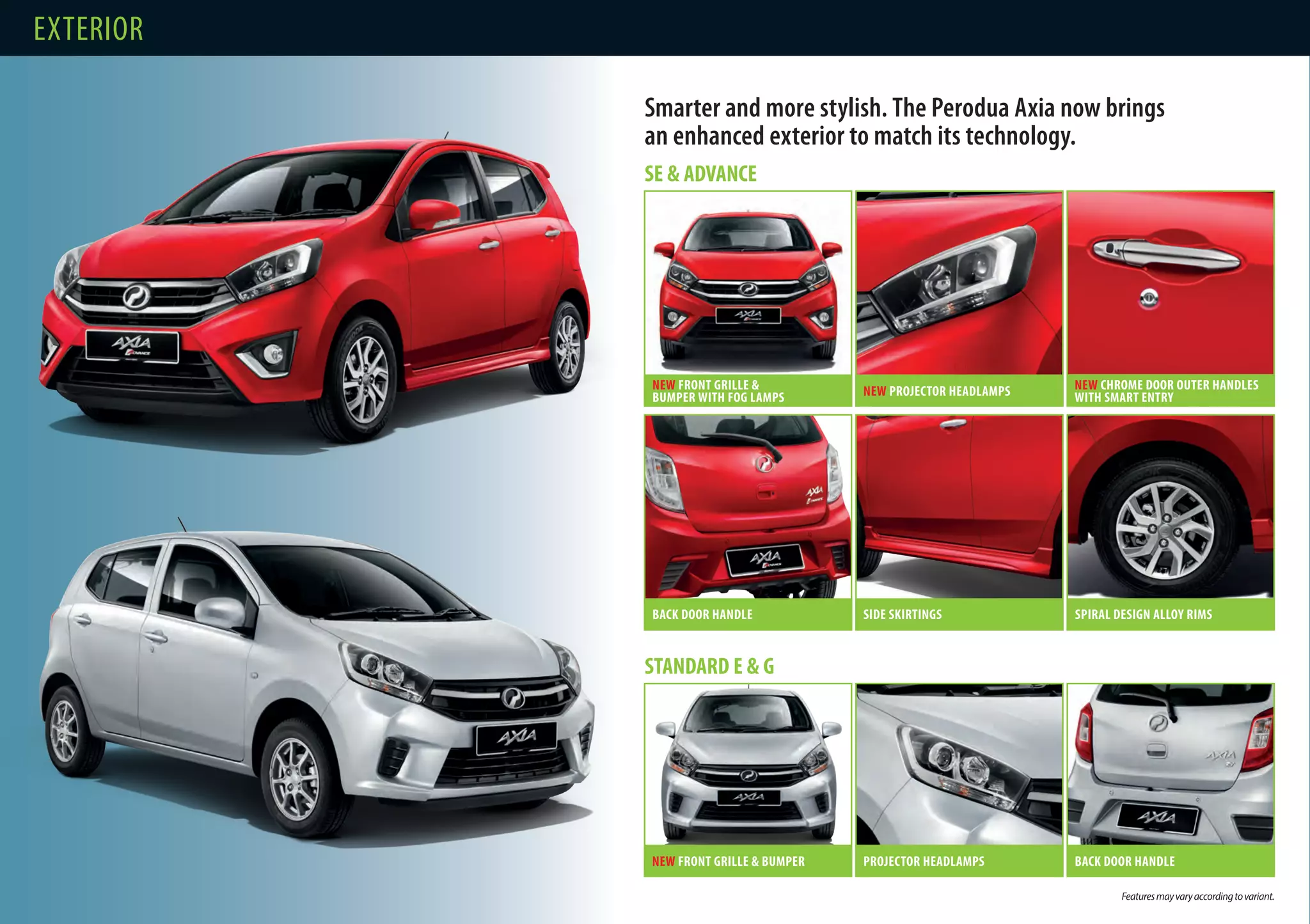 Perodua Axia Baru 2019 | PPT