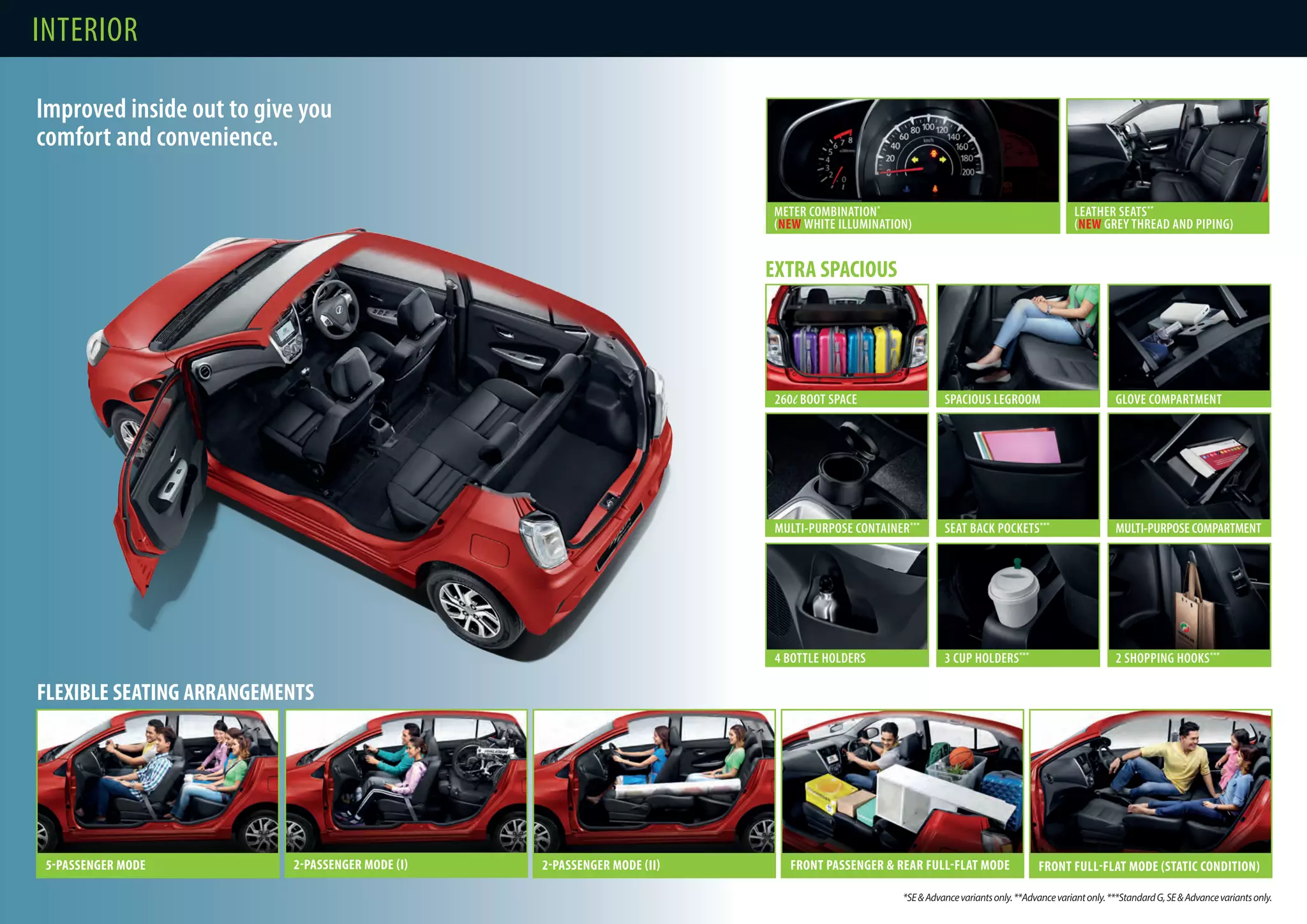 Perodua Axia Baru 2019 | PPT