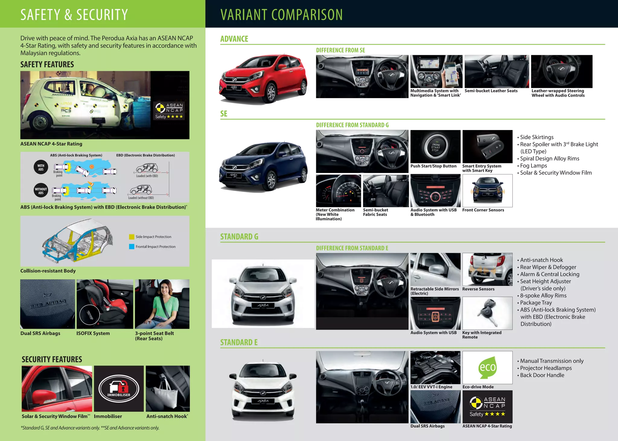 Perodua Axia Baru 2019 | PPT