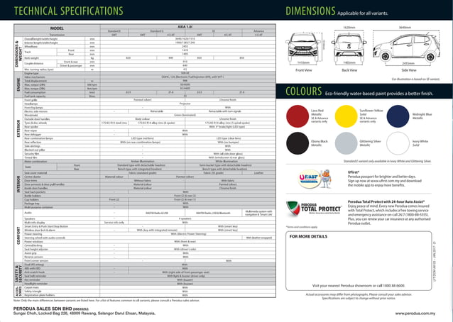 Perodua Axia Baru 2019 | PPT