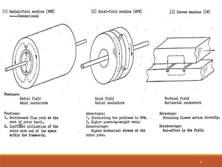 axial-field-electrical-machines.pptx