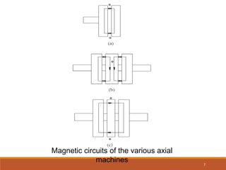 axial-field-electrical-machines.pptx