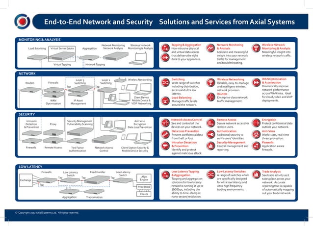 Axial What We Do | PPT