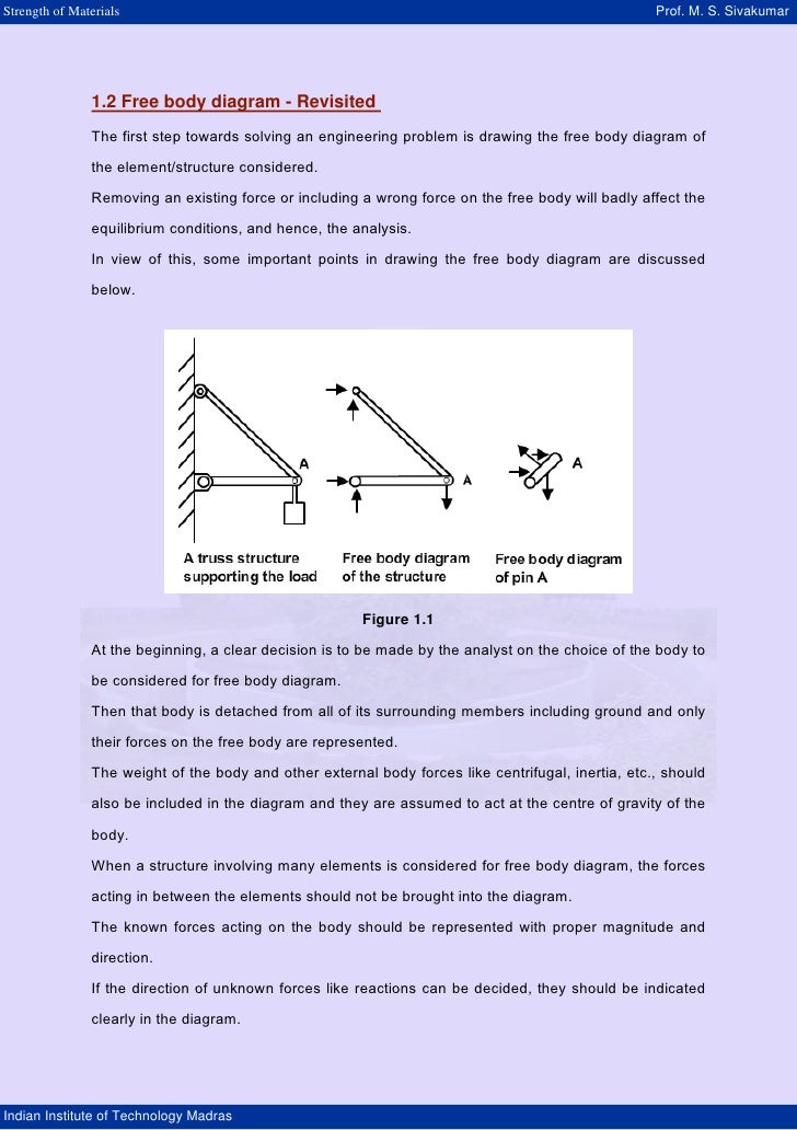 Axial deformation