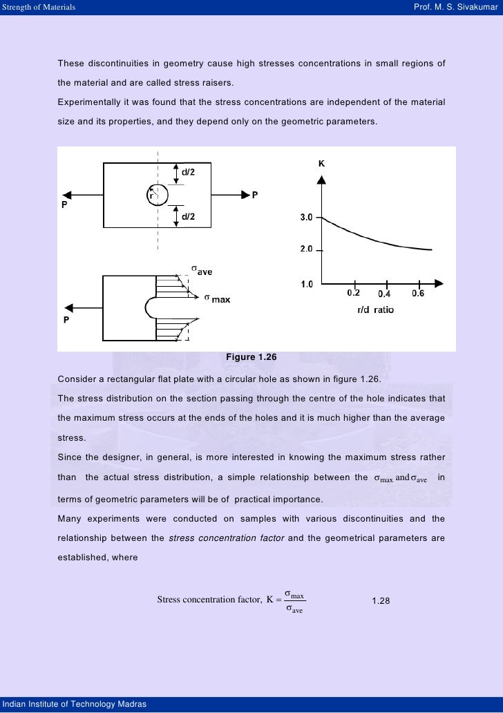 Axial deformation