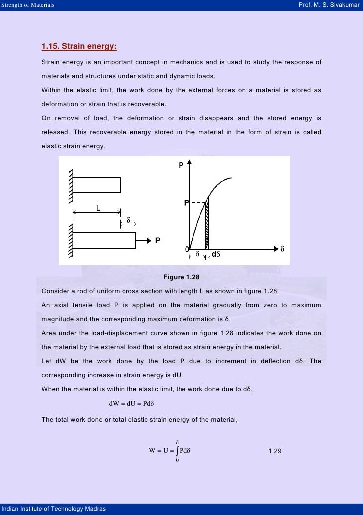 Axial deformation