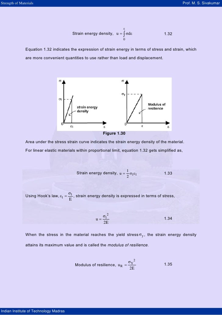 Axial deformation