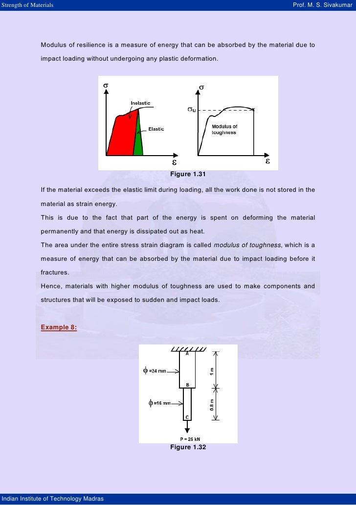 Axial deformation