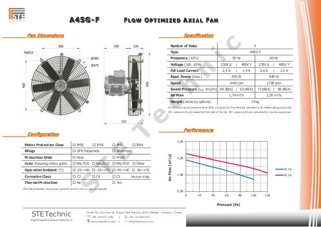 Axial Transformer Cooling Fans