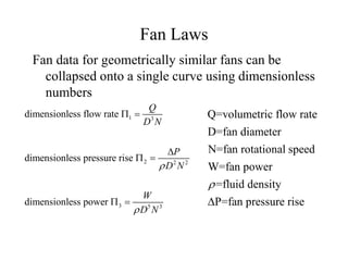 fan and its components axial fan components | PPT