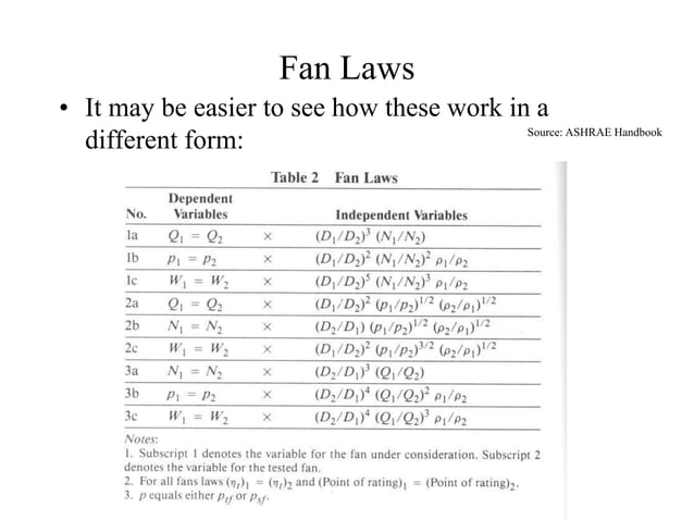 fan and its components axial fan components | PPT | Physics | Science