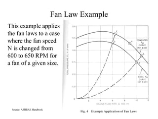 fan and its components axial fan components | PPT