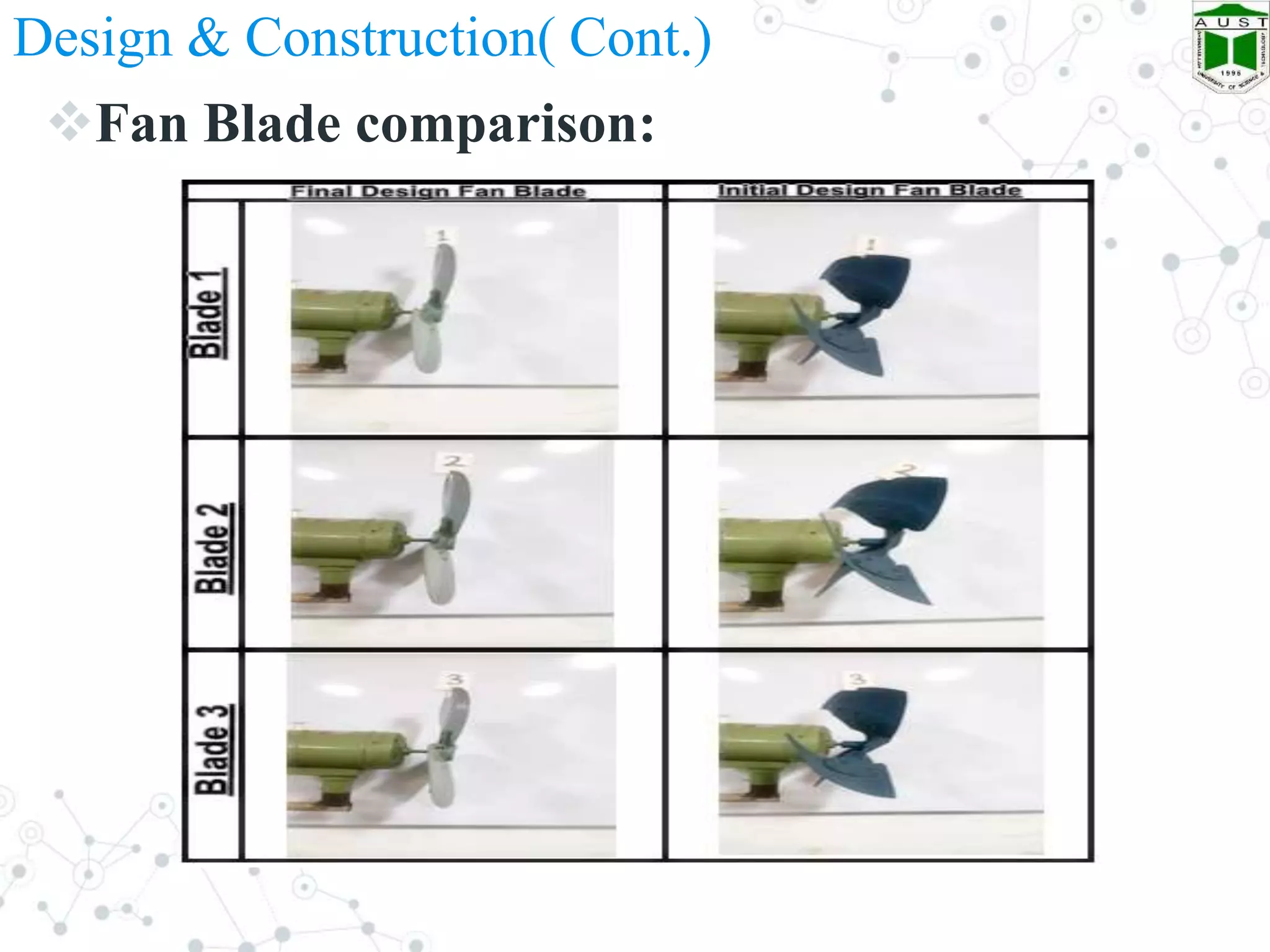 Axial flow fan testing rig | PPTX
