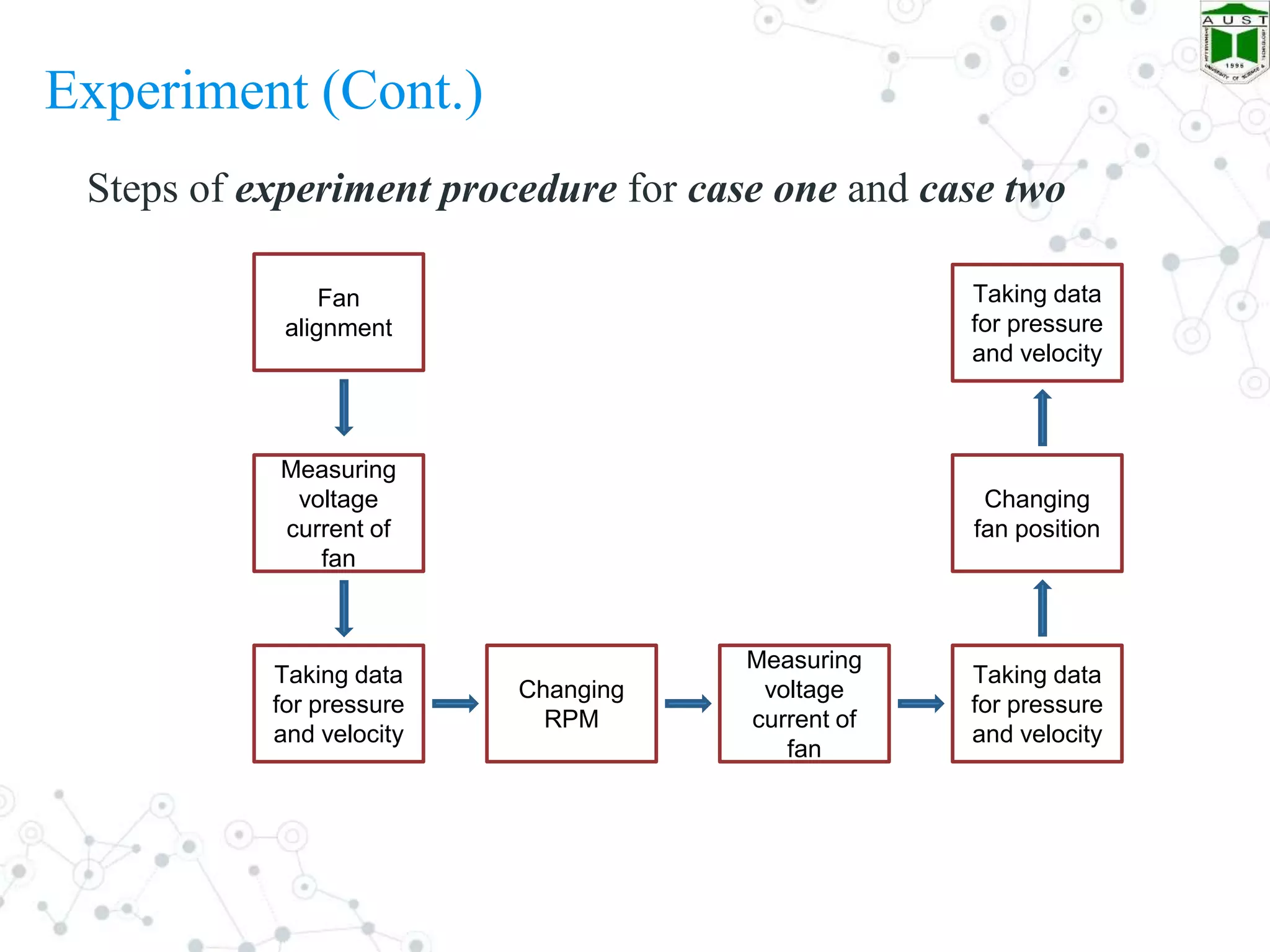 Axial flow fan testing rig | PPTX