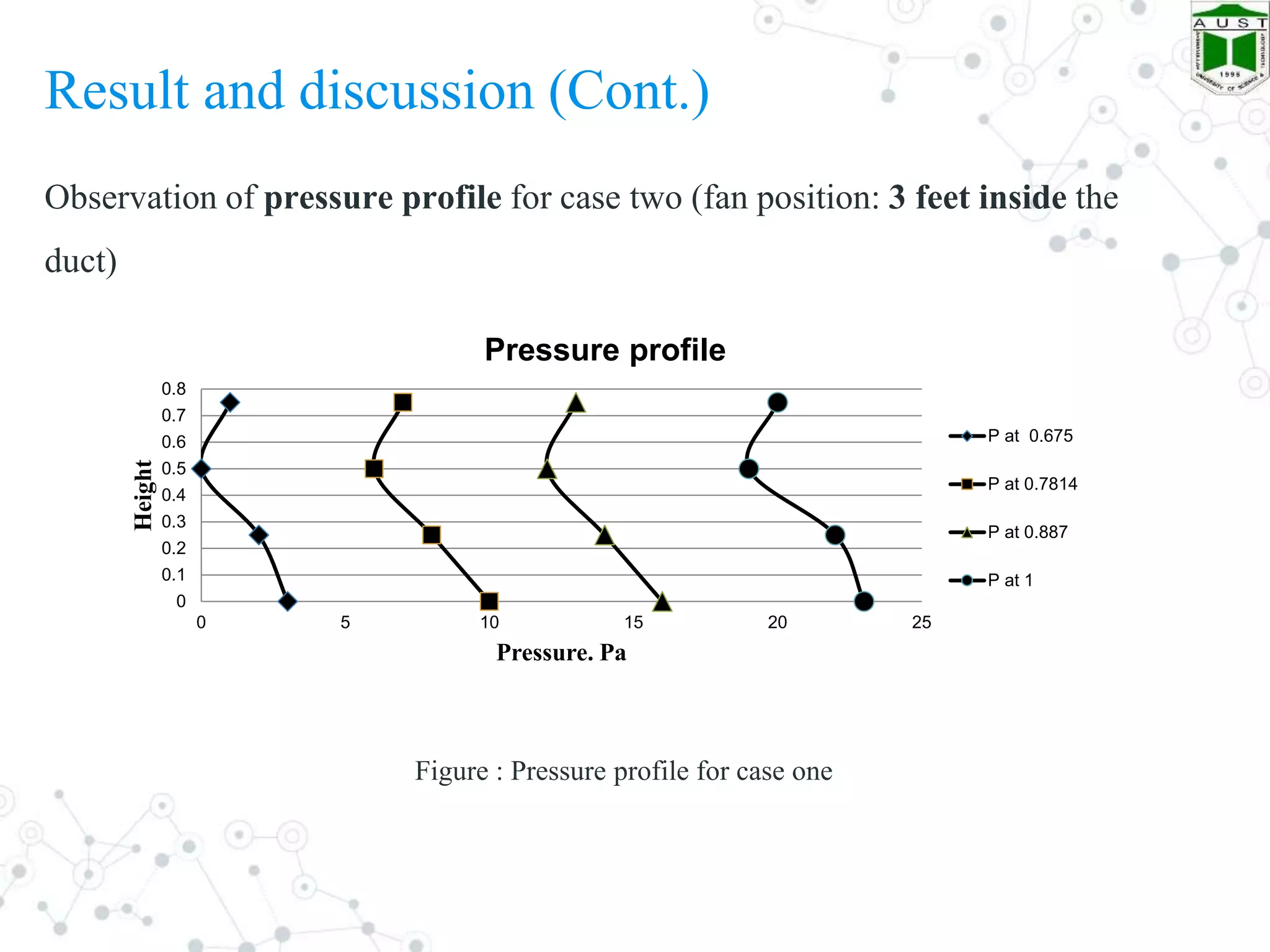 Axial flow fan testing rig | PPTX