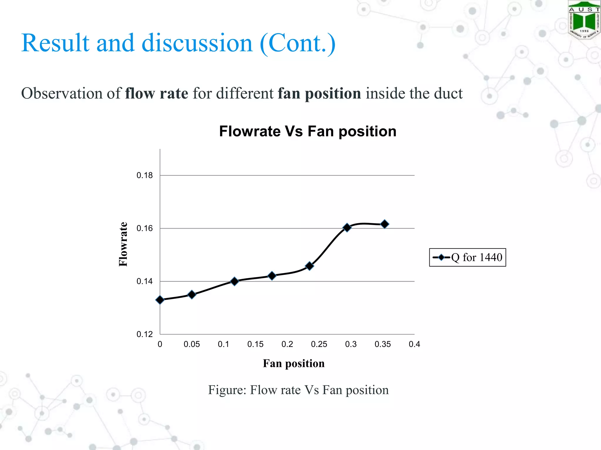 Axial flow fan testing rig | PPTX