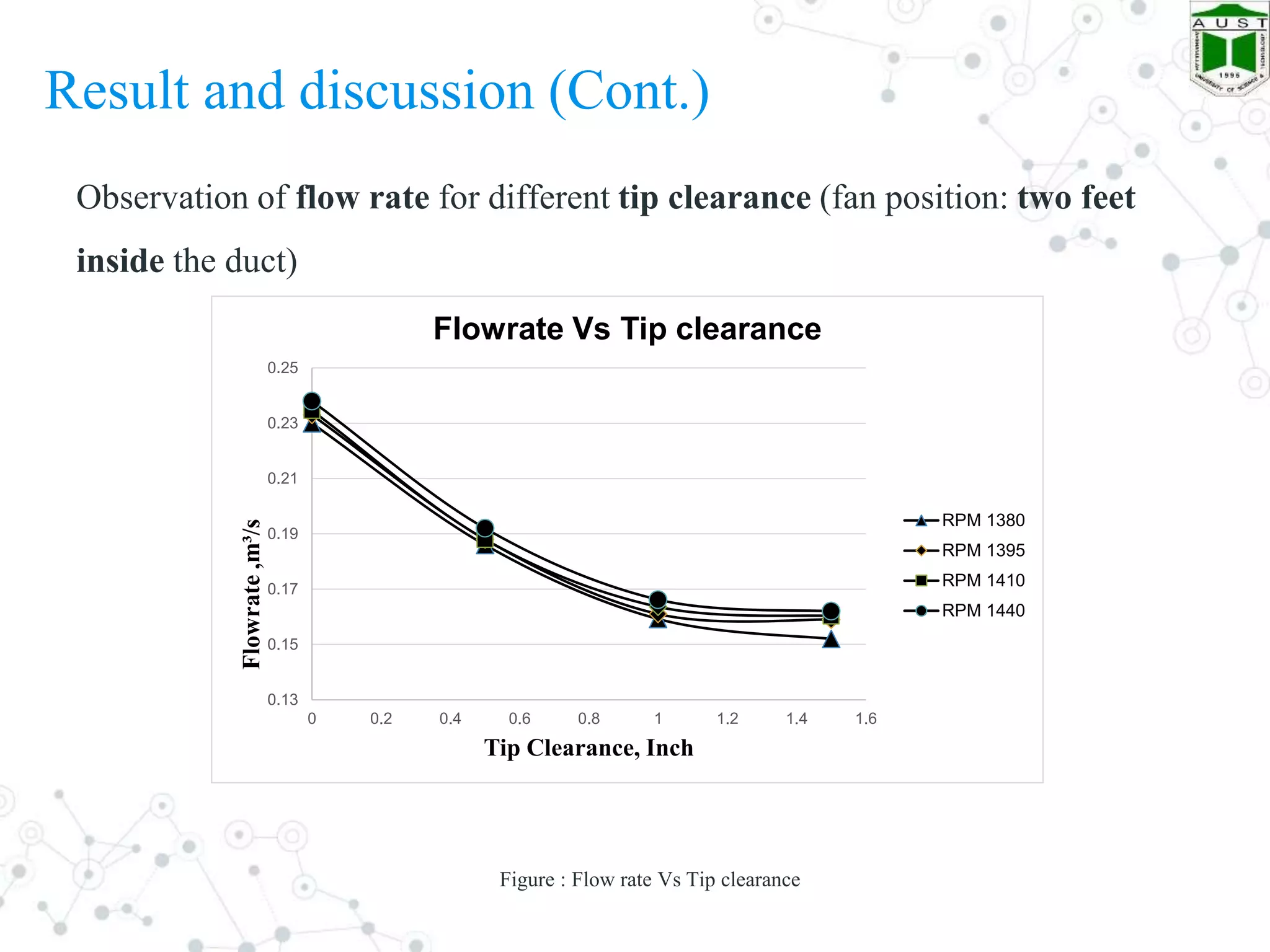 Axial flow fan testing rig | PPTX