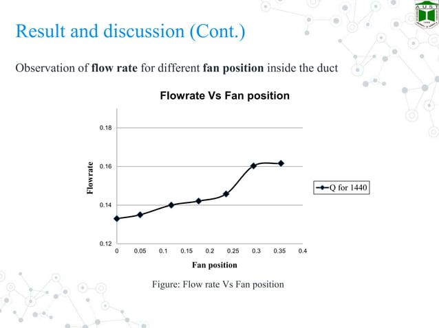 Axial flow fan testing rig | PPTX | Home Appliances | Home & Garden