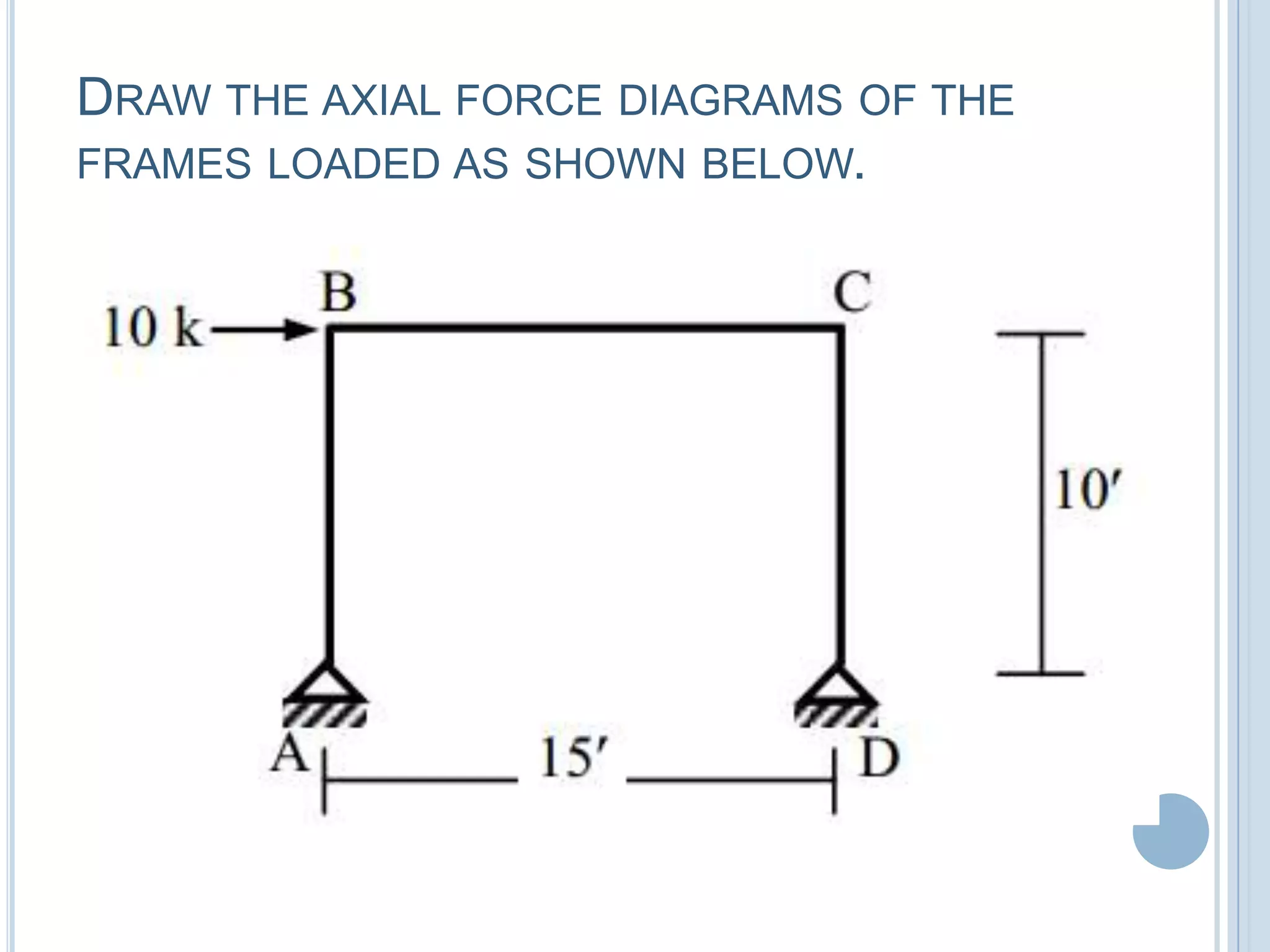 Axial force diagram 10.01.03.025