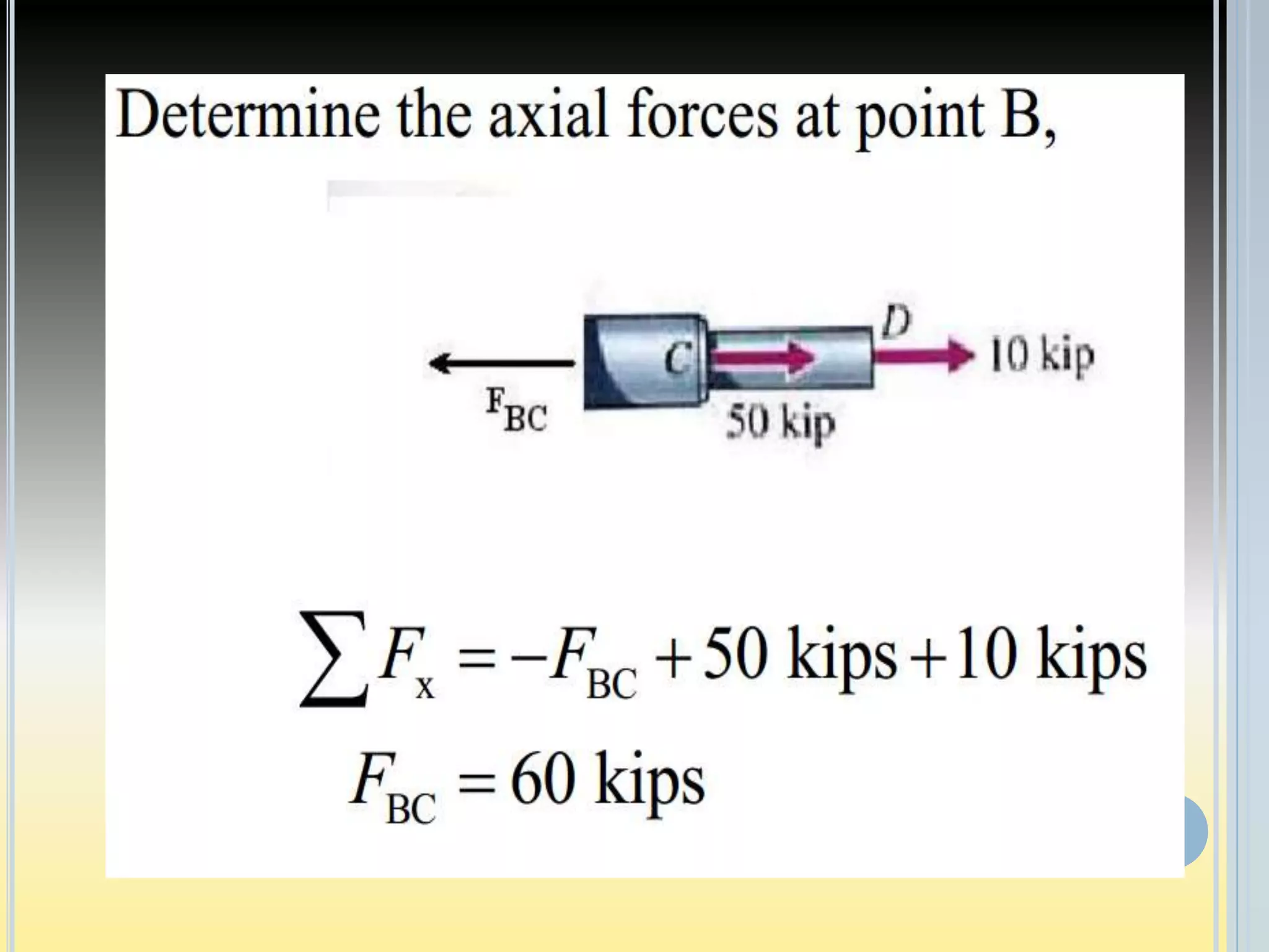 Axial force diagram 10.01.03.025