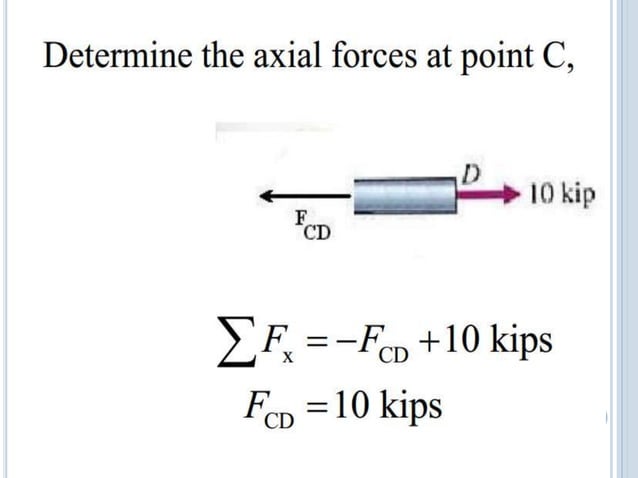Axial force diagram 10.01.03.025 | Physics | Science