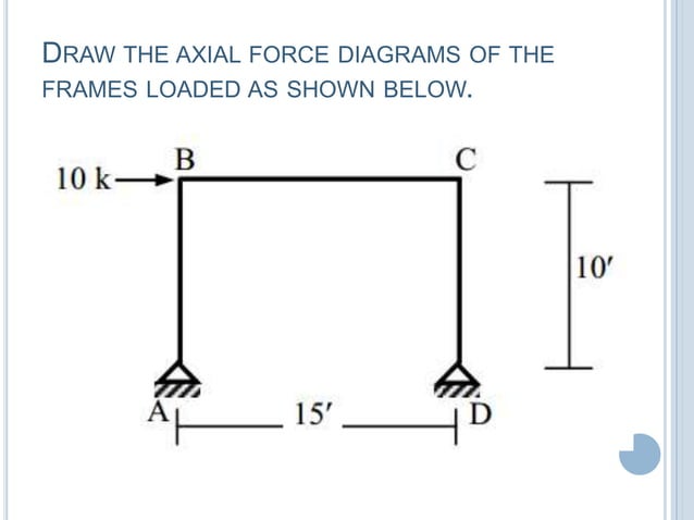 Axial force diagram 10.01.03.025 | Physics | Science