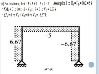 Axial force diagram 10.01.03.025 | Physics | Science