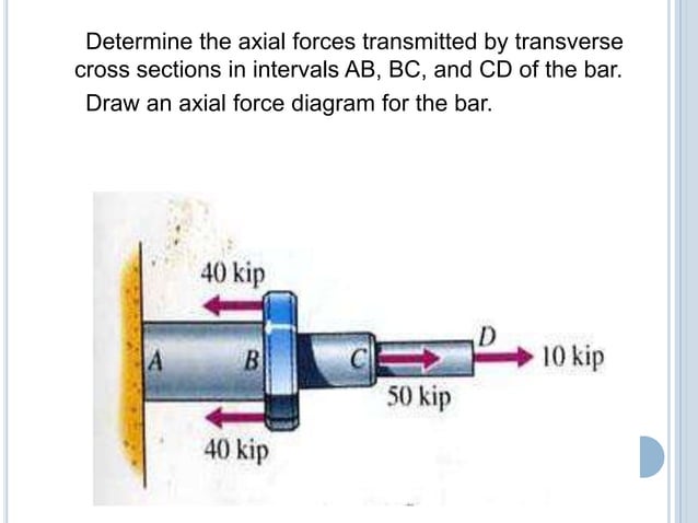 Axial force diagram 10.01.03.025