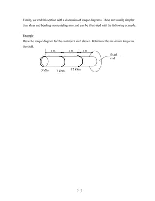 Axial force, shear force, torque and bending moment diagram | PDF