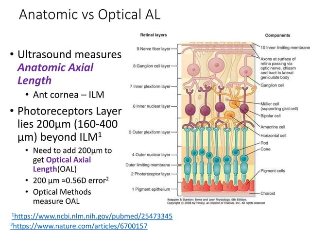 Optical and Non-optical Methods of Measuring Axial Length of Eye | PPTX ...