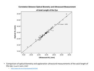 Optical and Non-optical Methods of Measuring Axial Length of Eye | PPTX