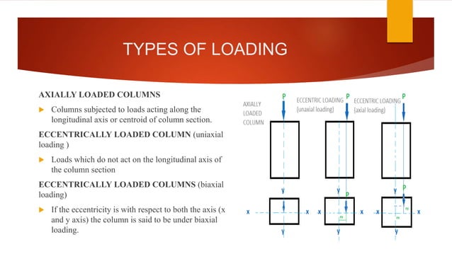 Axially loaded columns | PPTX