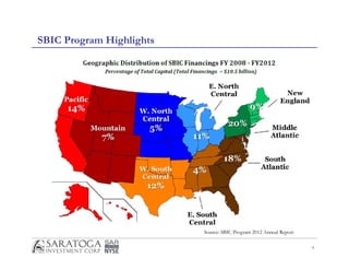 SBIC Presentation | PDF | Private Equity | Business Banking & Finance