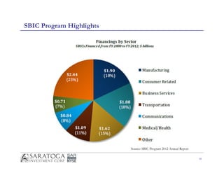 SBIC Presentation | PDF