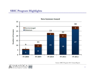 SBIC Presentation | PPT